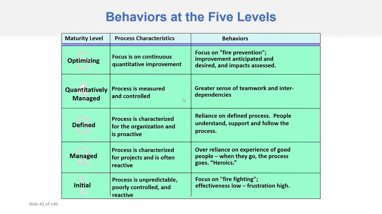 Introduction to Test Suit | Just Watch - YouTube