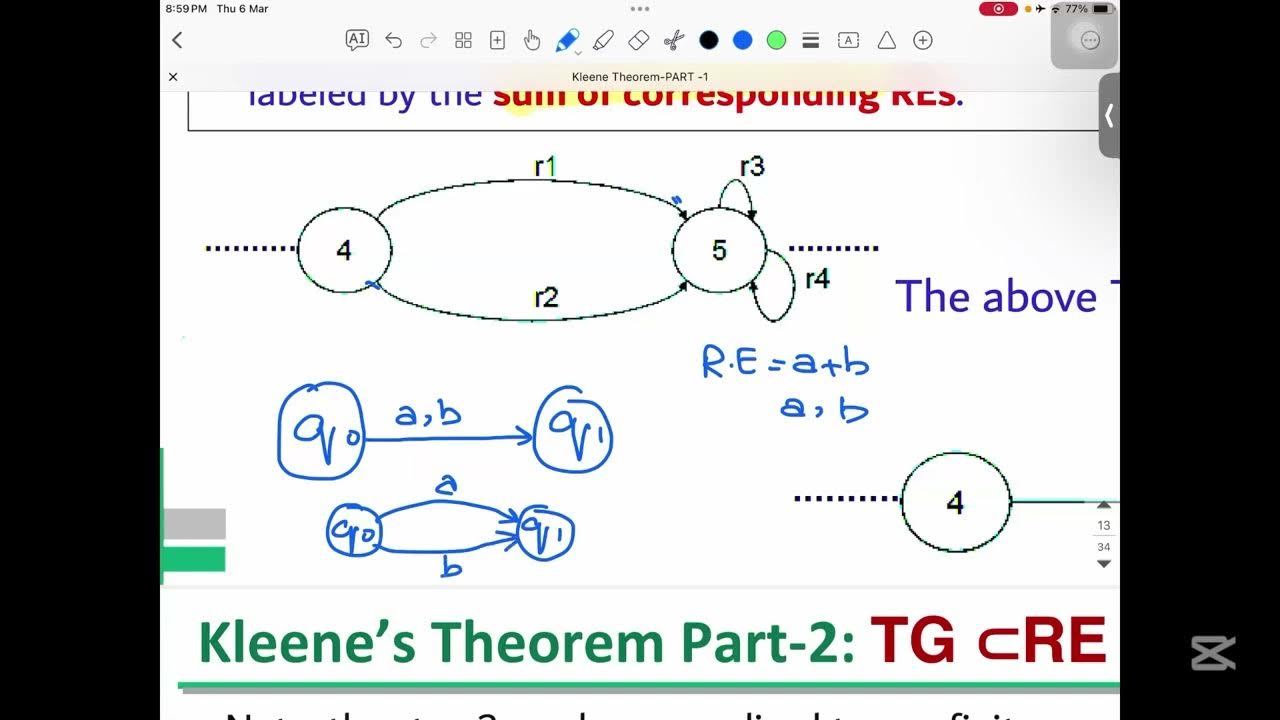 06 KLEENE THEOREM PART 1 - YouTube