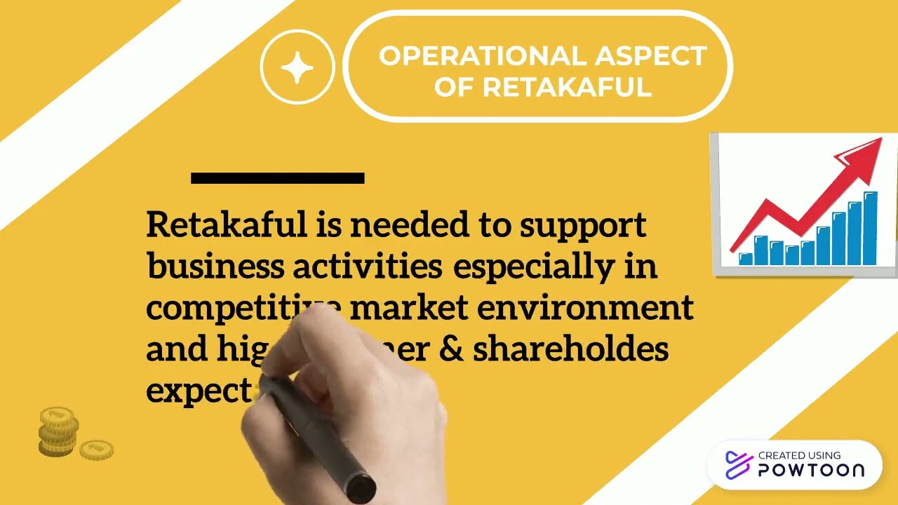 RETAKAFUL (ISLAMIC REINSURANCE) - YouTube