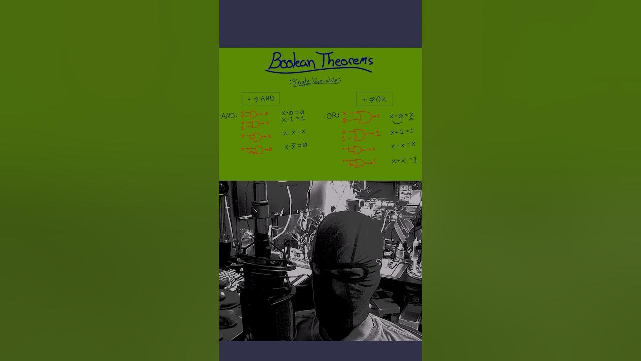 Unlocking Digital Logic: Single Variable Theorems : Boolean Algebra ...
