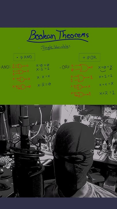 Unlocking Digital Logic: Single Variable Theorems : Boolean Algebra - YouTube
