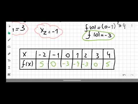 GRÁFICA Y ANÁLISIS DE FUNCIÓN CUADRÁTICA: FORMA CANÓNICA. - YouTube
