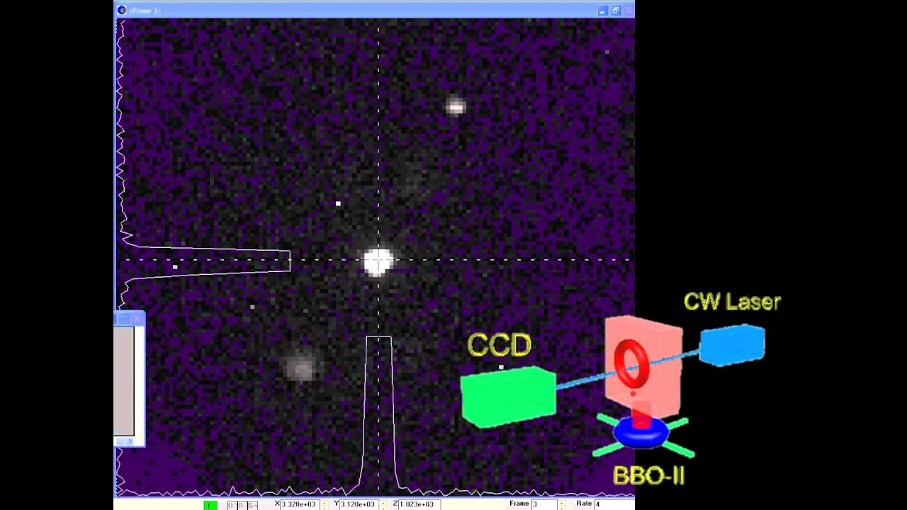 CW Laser _ entangled SPDC light cones 1 - YouTube