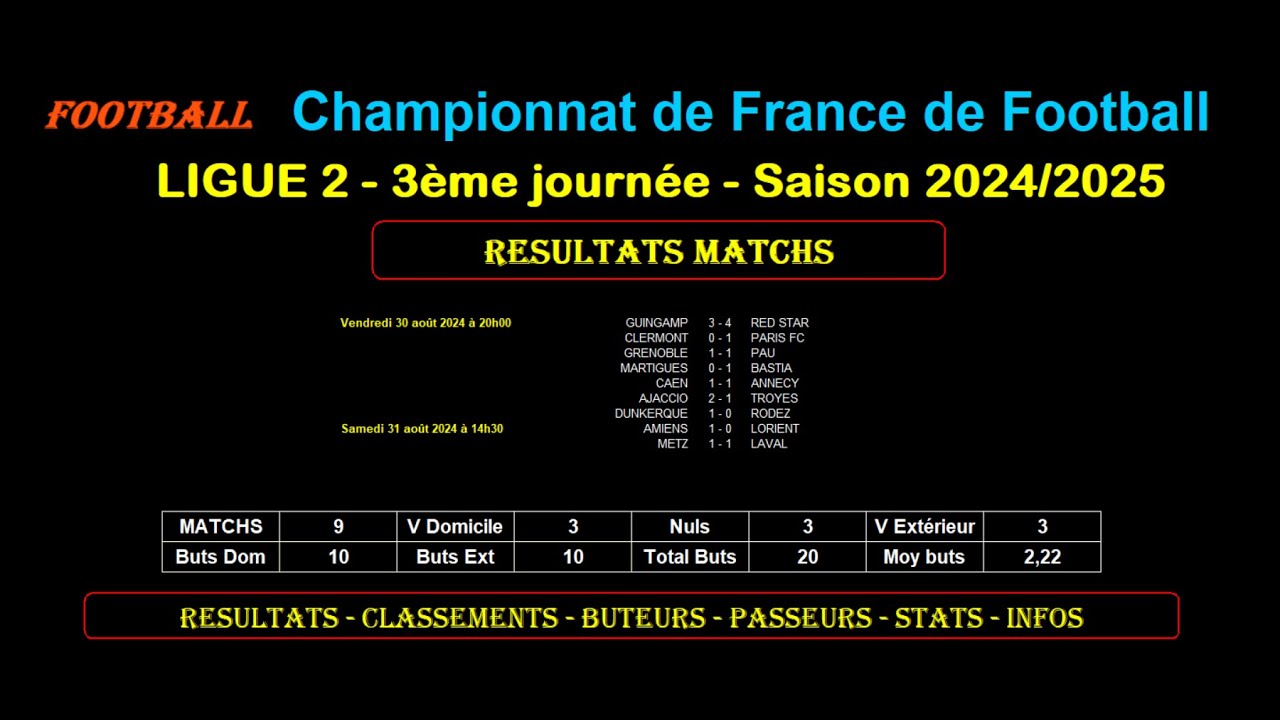 LIGUE 2 - 3ème journée 2024/2025 : Résultats - Classements - Buteurs ...