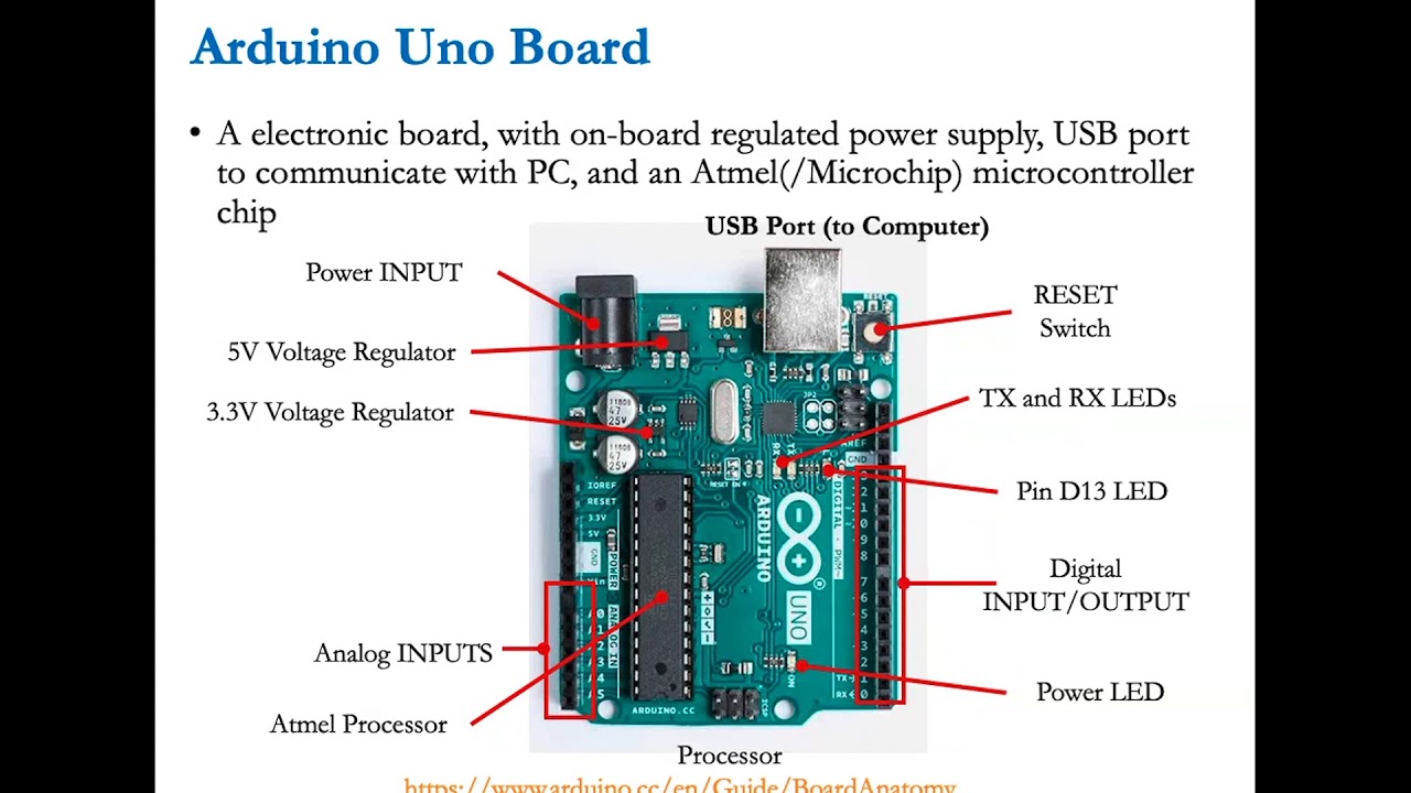 Basic Electronics - 105 - Optional Review Arduino Hardware & Program ...