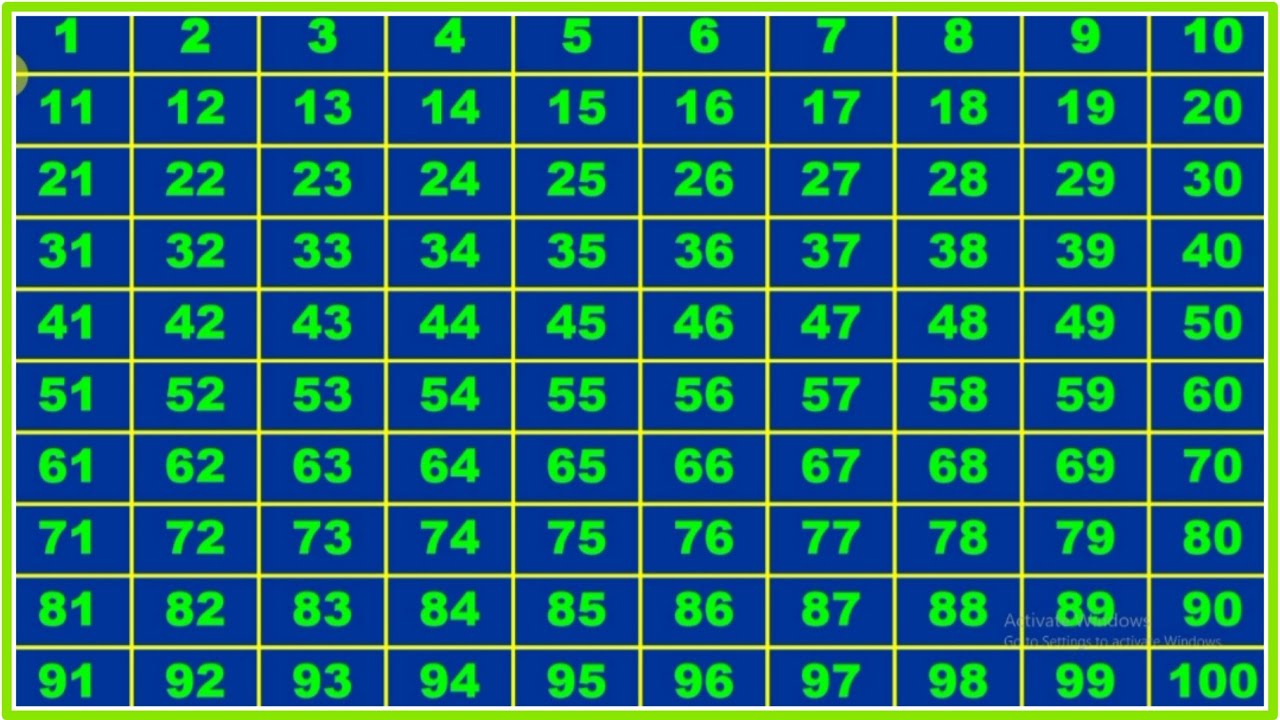 1 Se 100 Tak Ginti One To Hundred Counting In Hindi Counting 1 To 1-se-100-tak-ginti-one-to-hundred-counting-in-hindi-counting-1-to