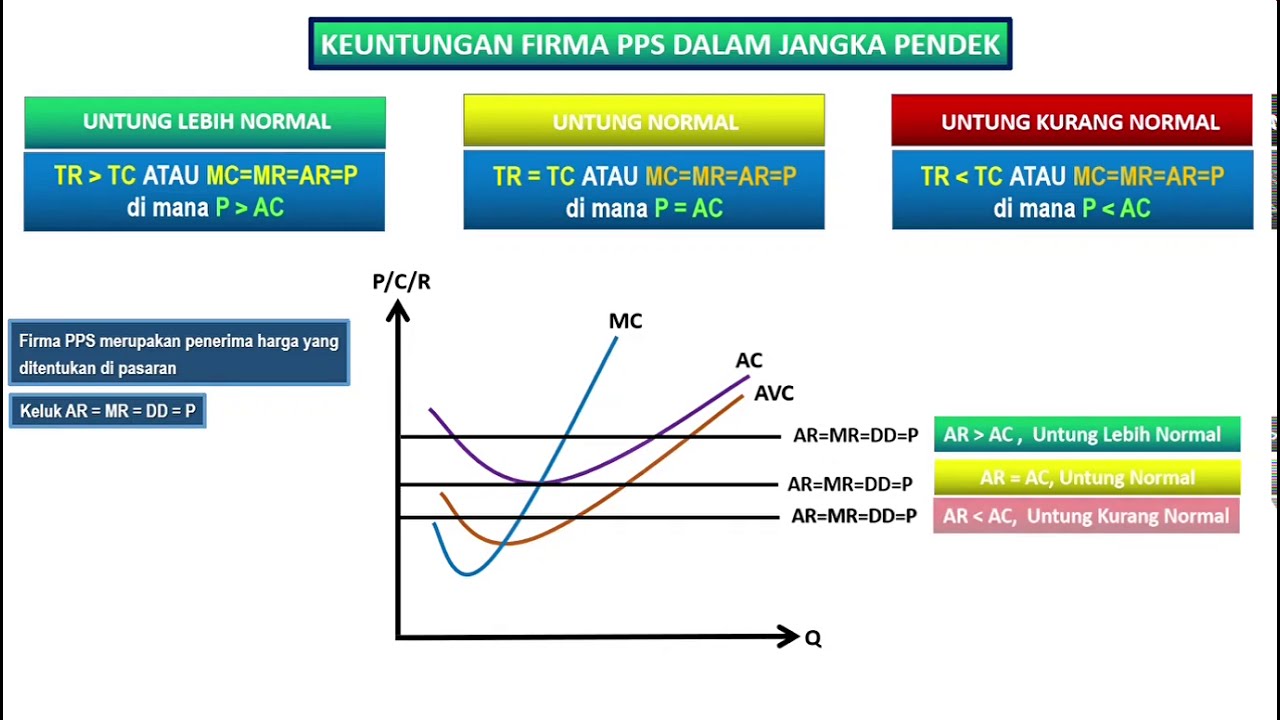 Jenis Keuntungan Firma PPS Jangka Pendek - YouTube