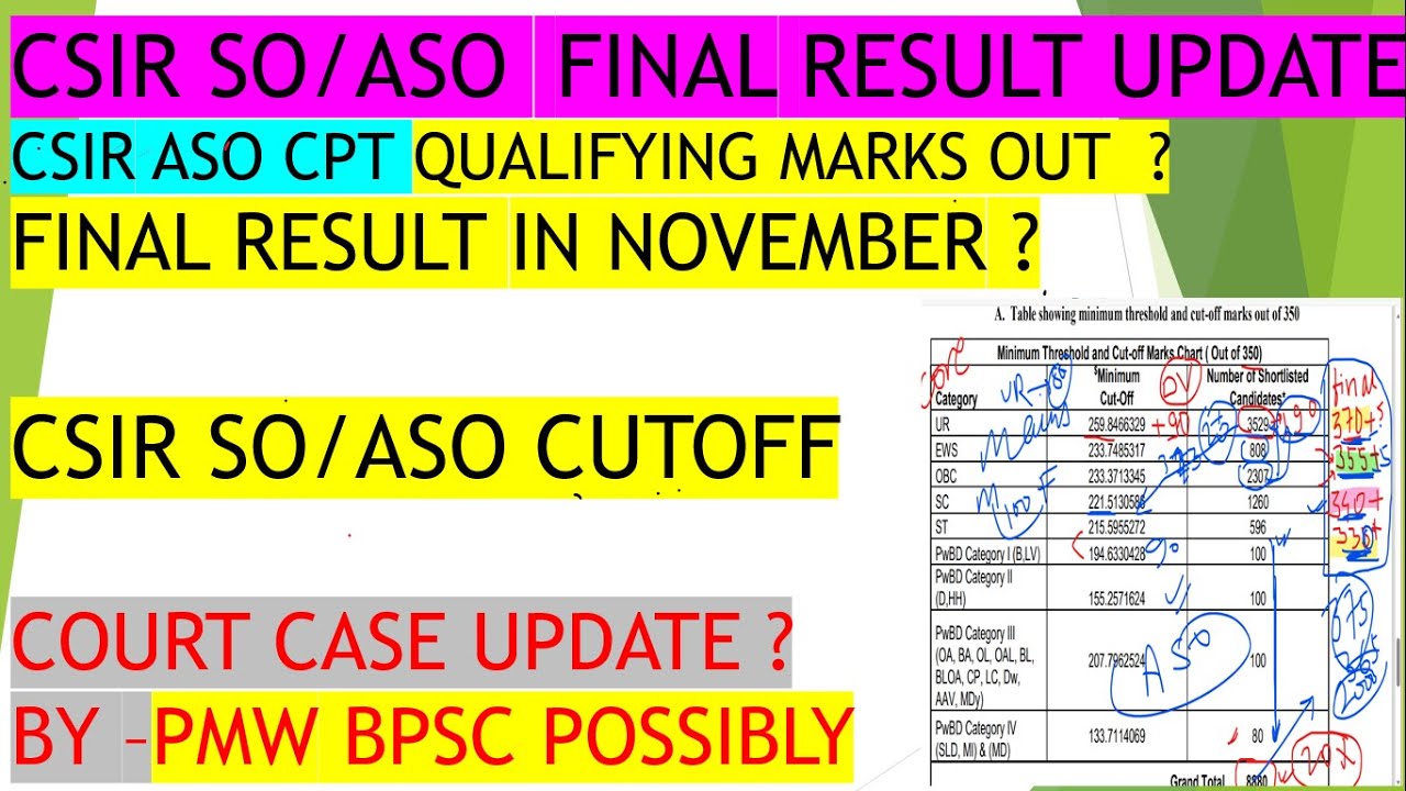 CSIR SO ASO Result 2024 & Court Case Update | CSIR ASO CPT Qualifying ...