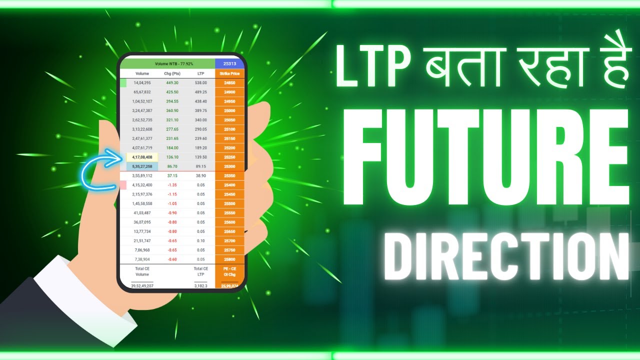 Advance Option Chain Prediction For Option Trading - YouTube