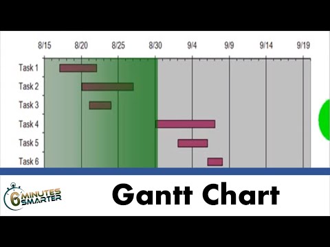 Excel Gantt Chart with Visual Time Indicator - YouTube