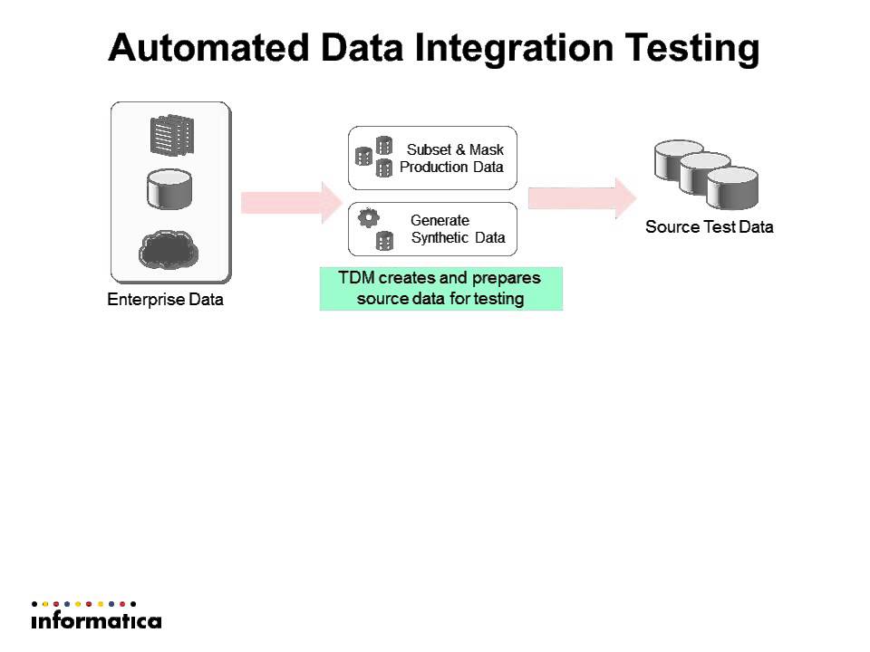 Informatica Data Integration Testing - YouTube