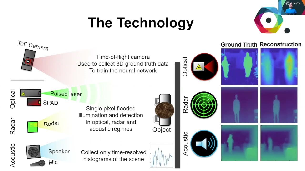 Non line of sight imaging - YouTube
