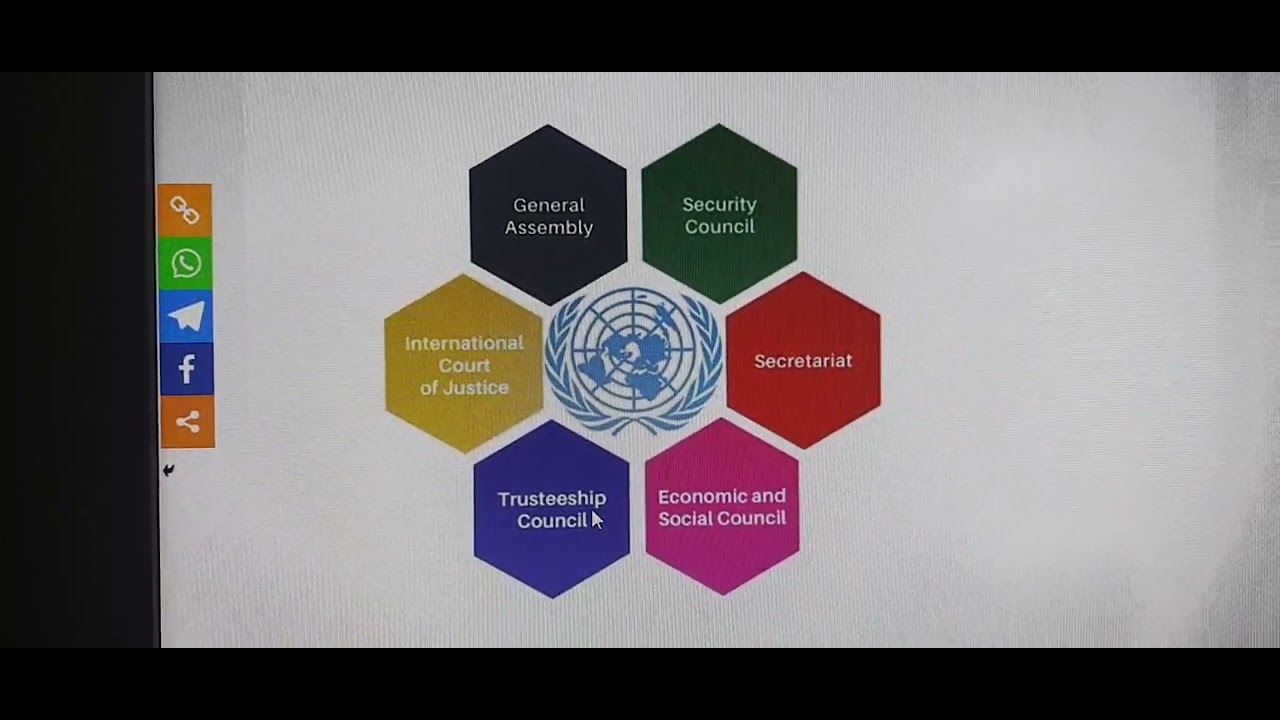 class 8 Social//class * Gard-BLE Model Questions - YouTube