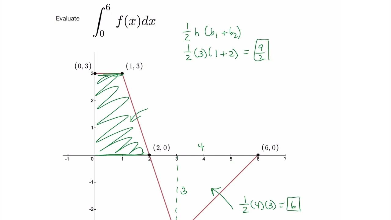 Evaluate a Definite Integral Involving +/- Function Values | Sophia Learning Tutorials - YouTube