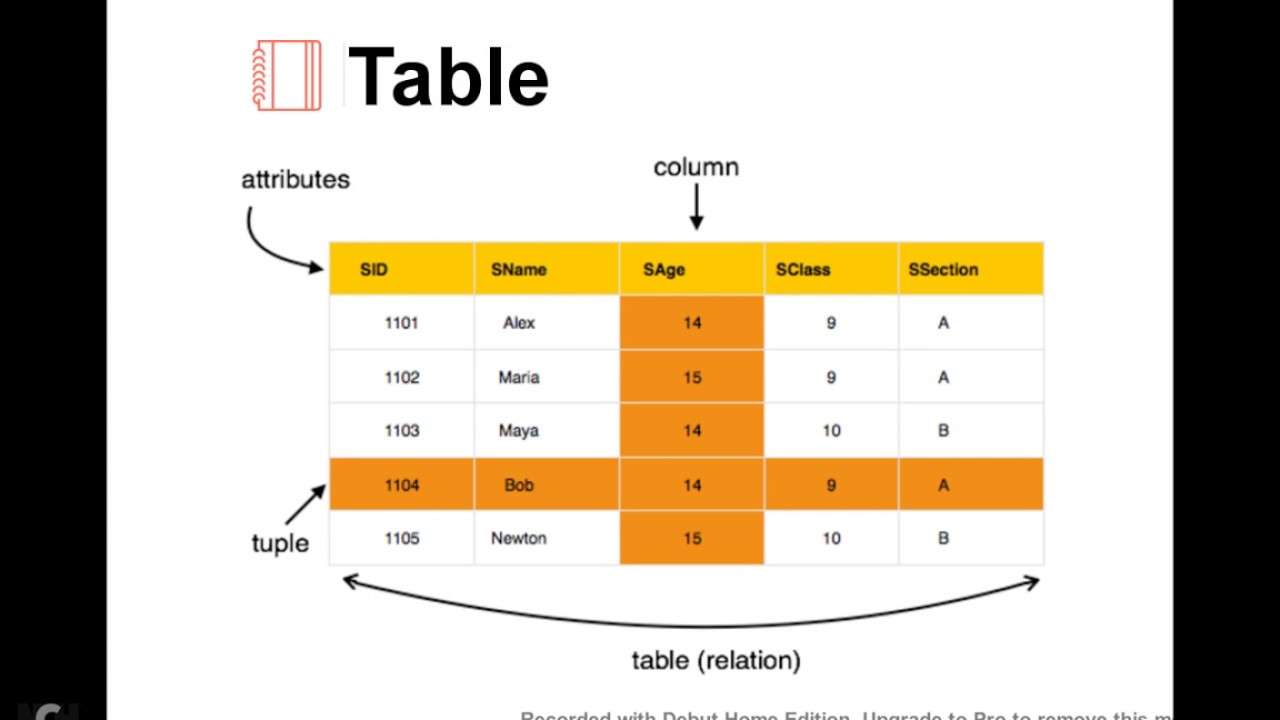 Database Management Bangla Tutorial Lecture 18 Youtube