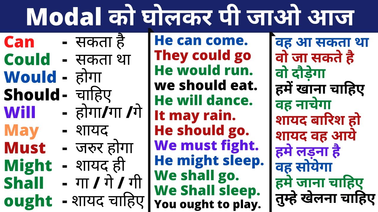 रोजाना प्रयोग होने वाले Modal verb with Hindi / Daily use English ...