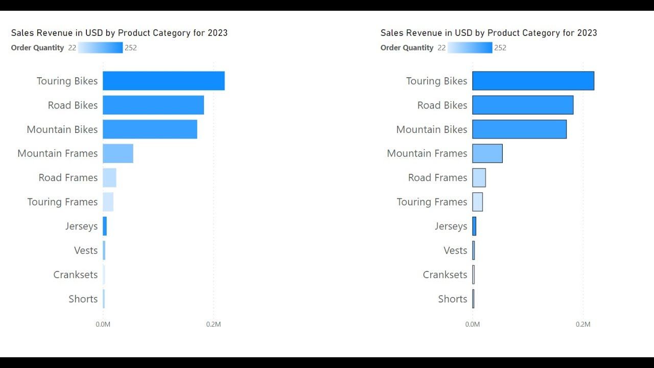 The Issue with Gradient Colors on Power BI Bar Charts - YouTube