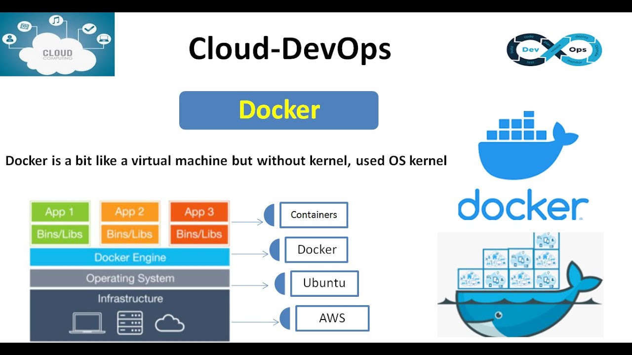 Docker Easy way part-1 | Running NGINX and Jenkins containers using ...