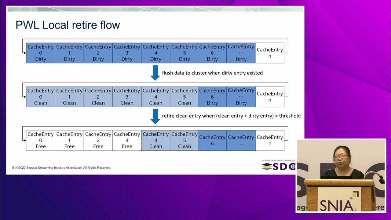 SDC2022 – Implementation of Persistent Write Log Cache with Replication in Ceph - YouTube