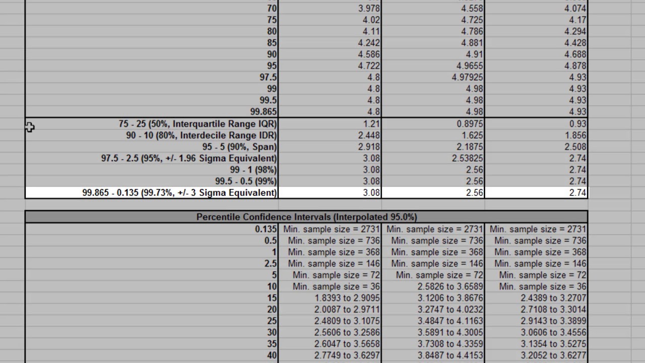 Descriptive/Summary Statistics - YouTube