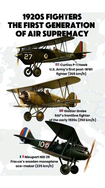 Early Fighter Aircraft | The First Generation of Air Supremacy ️ # ...