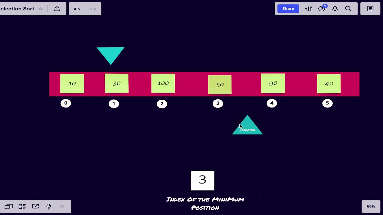 Selection Sort Algorithm - Master the Concept and Logic with Example ...