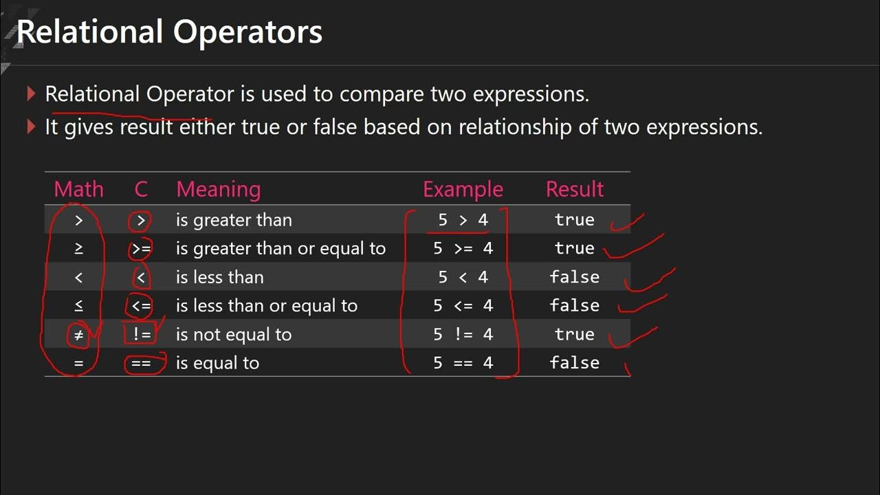 🚀 Master Decision Making in C | If Statement Explained with Examples 🔥 ...