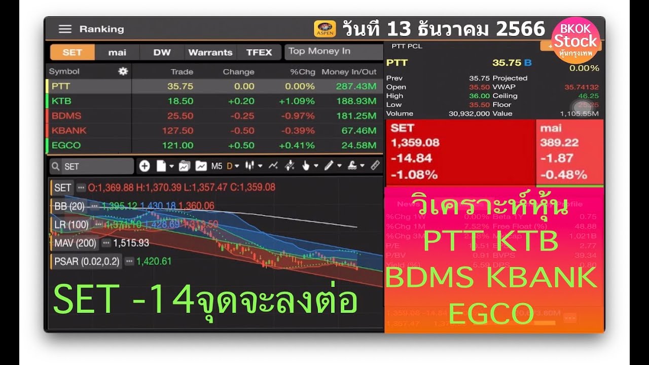 SET -14จุดจะลงต่อ วิเคราะห์หุ้น PTT KTB BDMS KBANK EGCO โดย BkokStock วันที่ 13 ธันวาคม 2566 ...