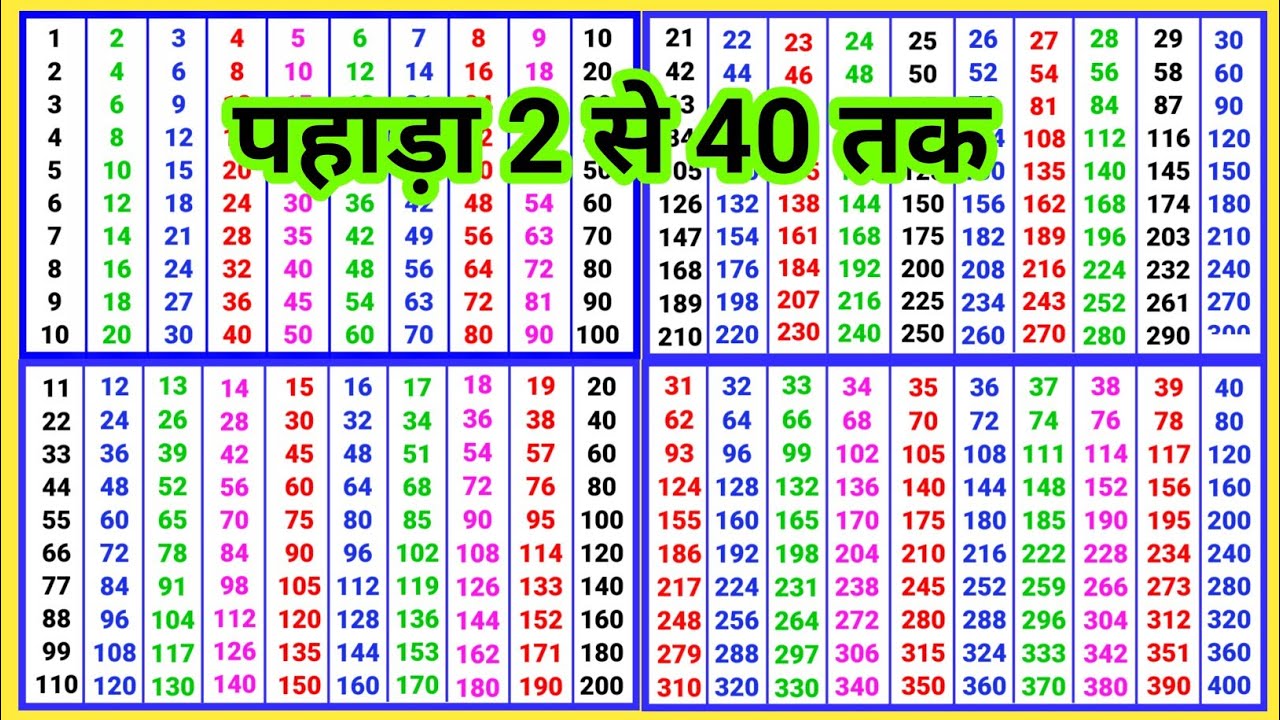 Pahada 2 se 40 Tak ka || पहाड़ा 2 से 40 तक का @pahadapustak - YouTube