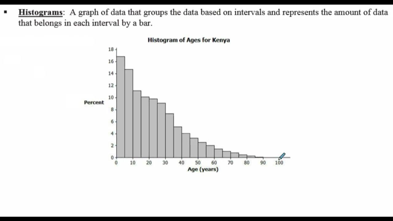 Creating Histograms - YouTube