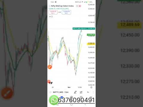 CE TRAP 🪤 INDICES AT THEIR SELL AREA 📉📊📈, NIFTY BANKNIFTY PREDICTION ...