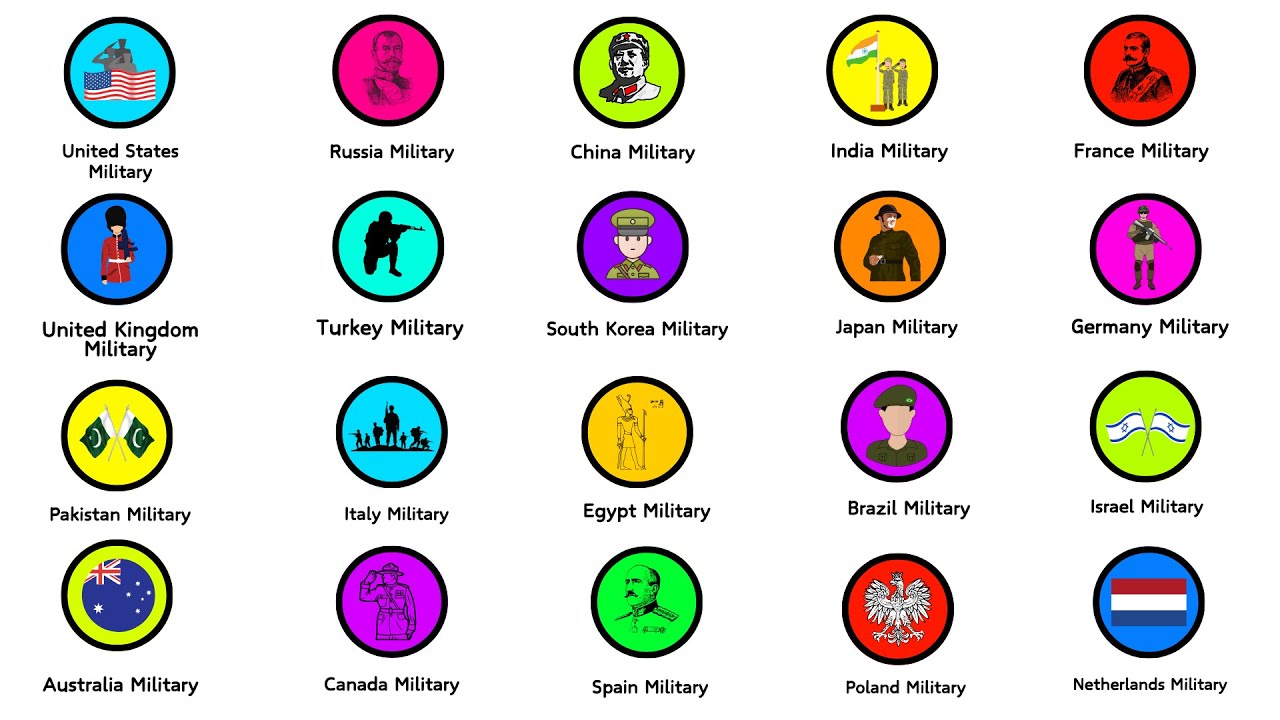 Every Military Force Explained in 18 Minutes - YouTube