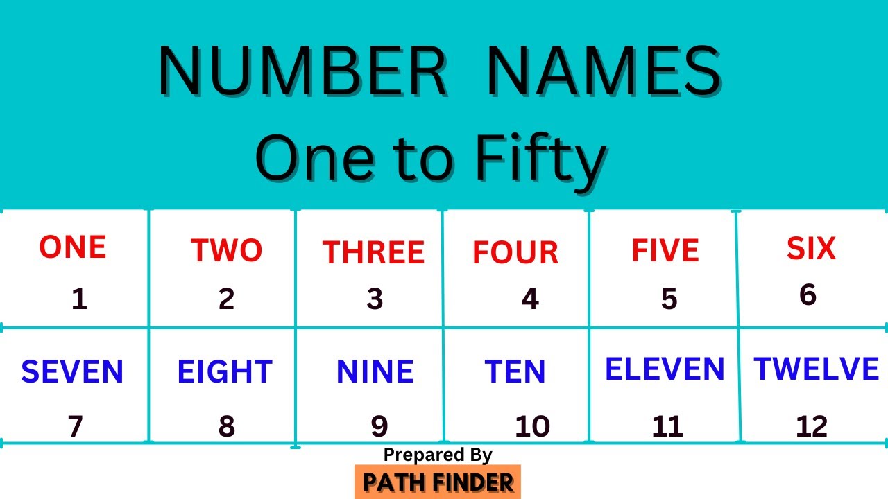 Number Names I One to Fifty I Learn Spellings I Learning Fun For Kids I ...