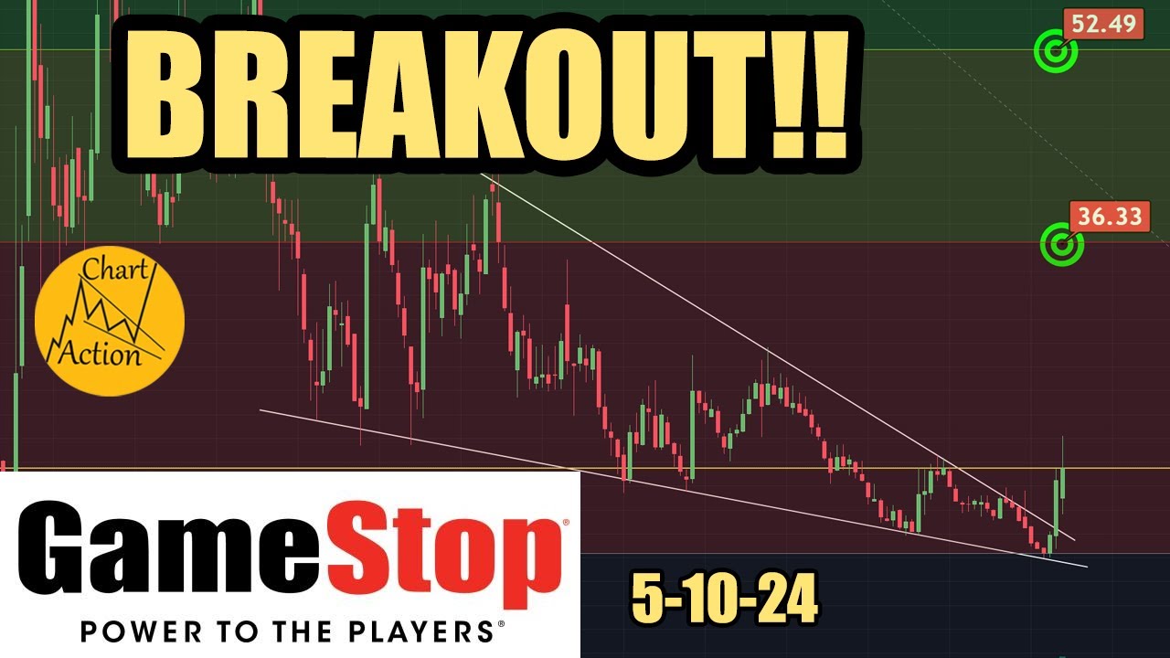 How to Use Fibonacci Retracement In Reverse - GameStop Stock Falling ...