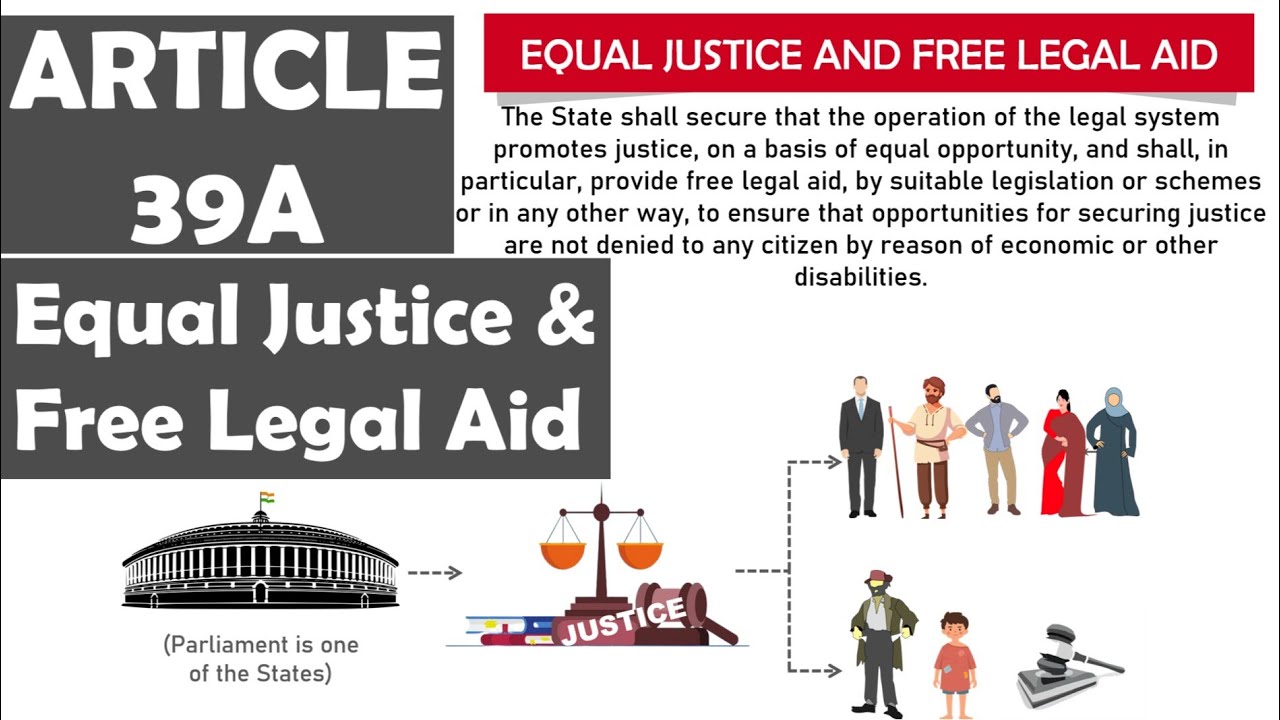 Article 39A of Indian Constitution|Equal Justice & Free Legal Aid|DPSP ...