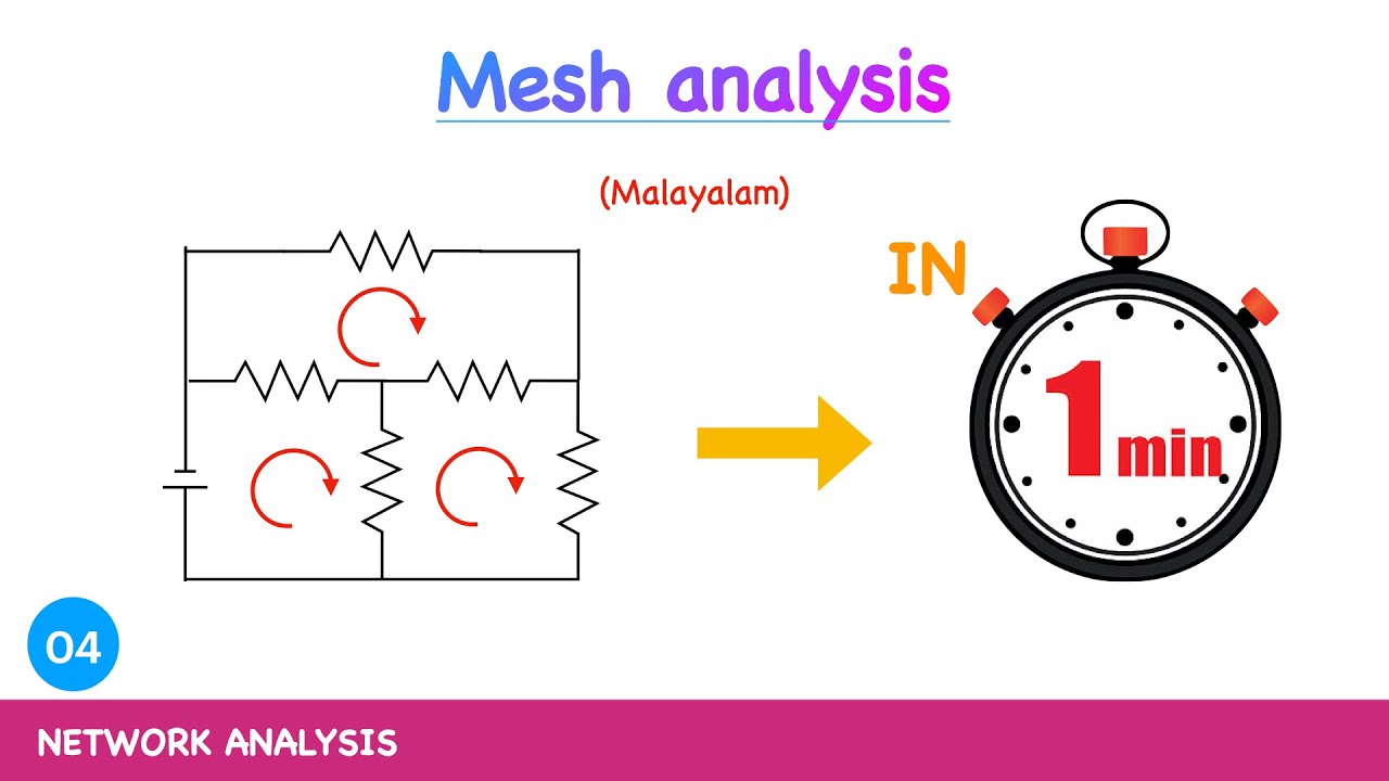 Mesh Analysis in ONE MINUTE !! EASY method to solve mesh analysis ...