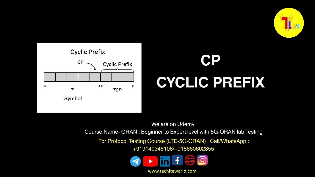 What is Cyclic Prefix (CP) ?explained in detailed - YouTube
