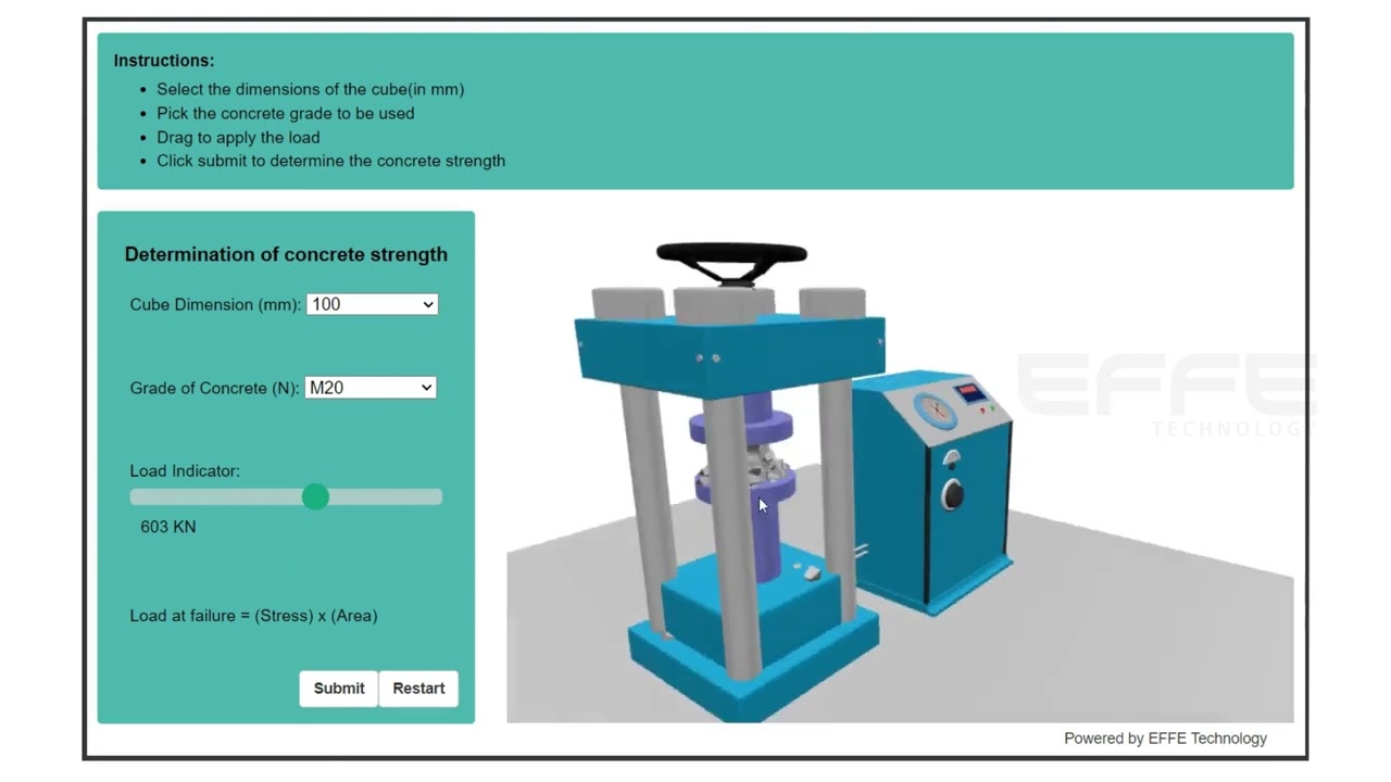 Virtual Lab Simulations for Engineering | Load at failure ...