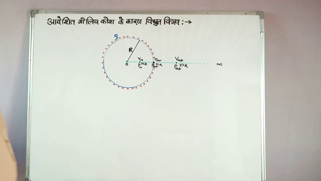 Electrostatic-29(Electric Potential Due To A Charged Spherical Shell ...