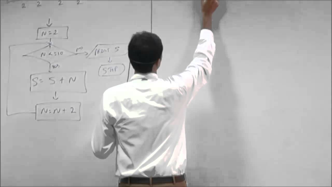 jignesh chheda flow chart part 2-1 - YouTube