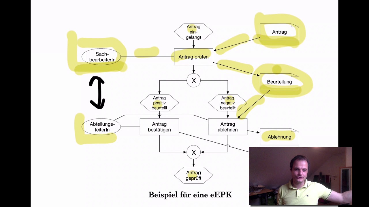 VL PKM - T2.2 EPKs - Teil 2 eEPKs - YouTube