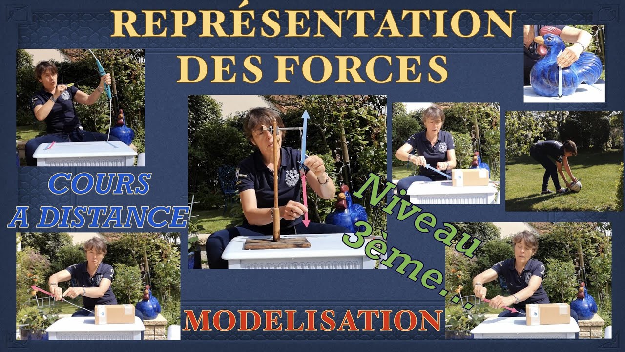Représentation des forces. Expériences scientifiques pour expliquer ...