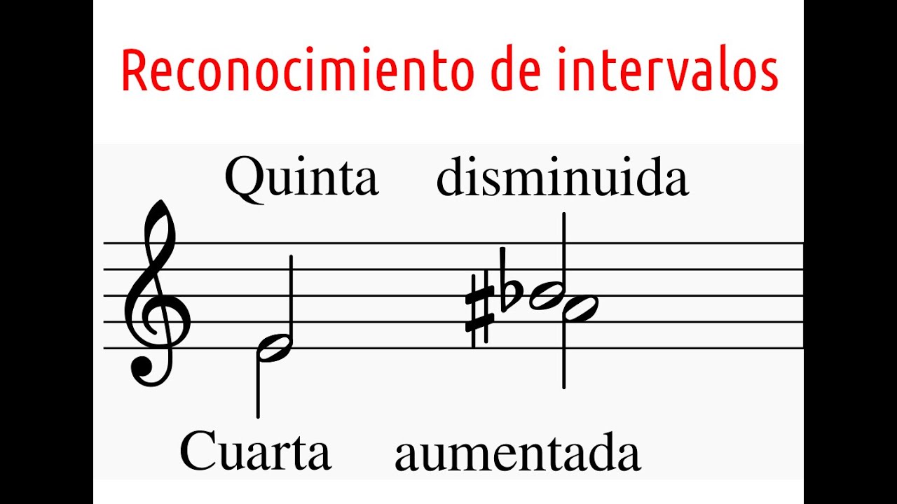 Que Es Un Intervalo De Tiempo En Power Point Mentorgulu 9181