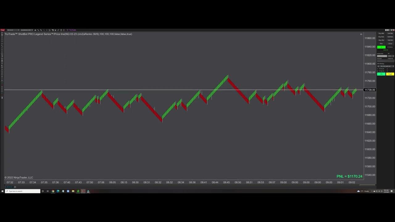 🚀$1000 How To Trade Futures Successfully With NinjaTrader Automated Strategies - YouTube