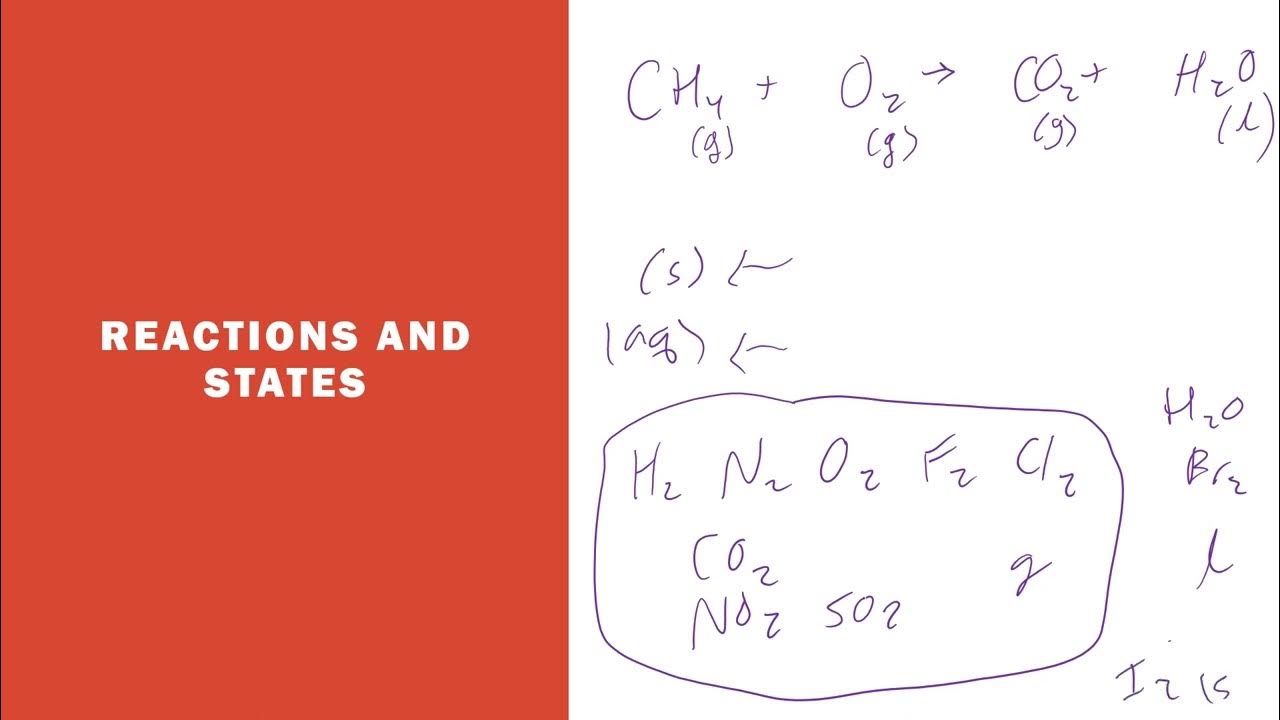 AP Chemistry 4 2 Net Ionic Equations YouTube ap-chemistry-4-2-net-ionic-equations-youtube