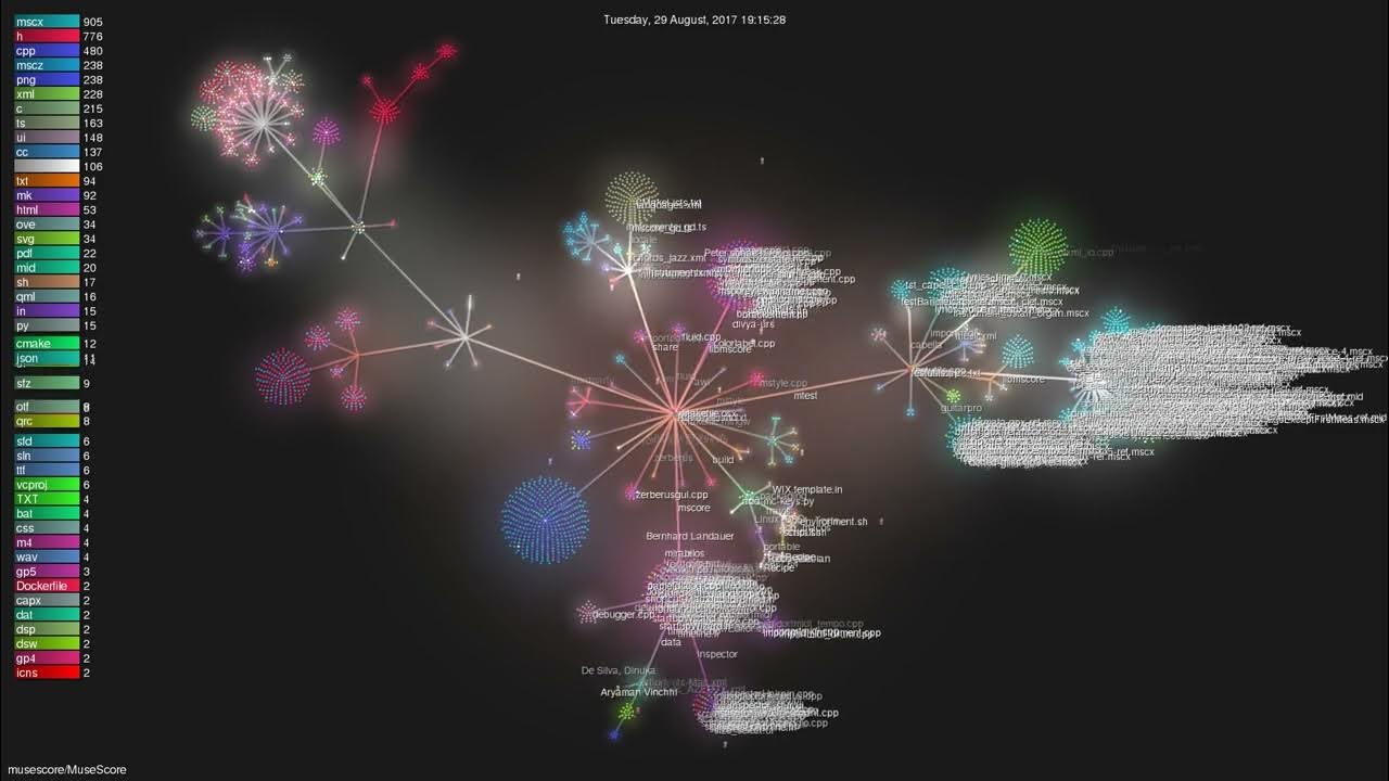 musescore/MuseScore - Gource visualisation - YouTube
