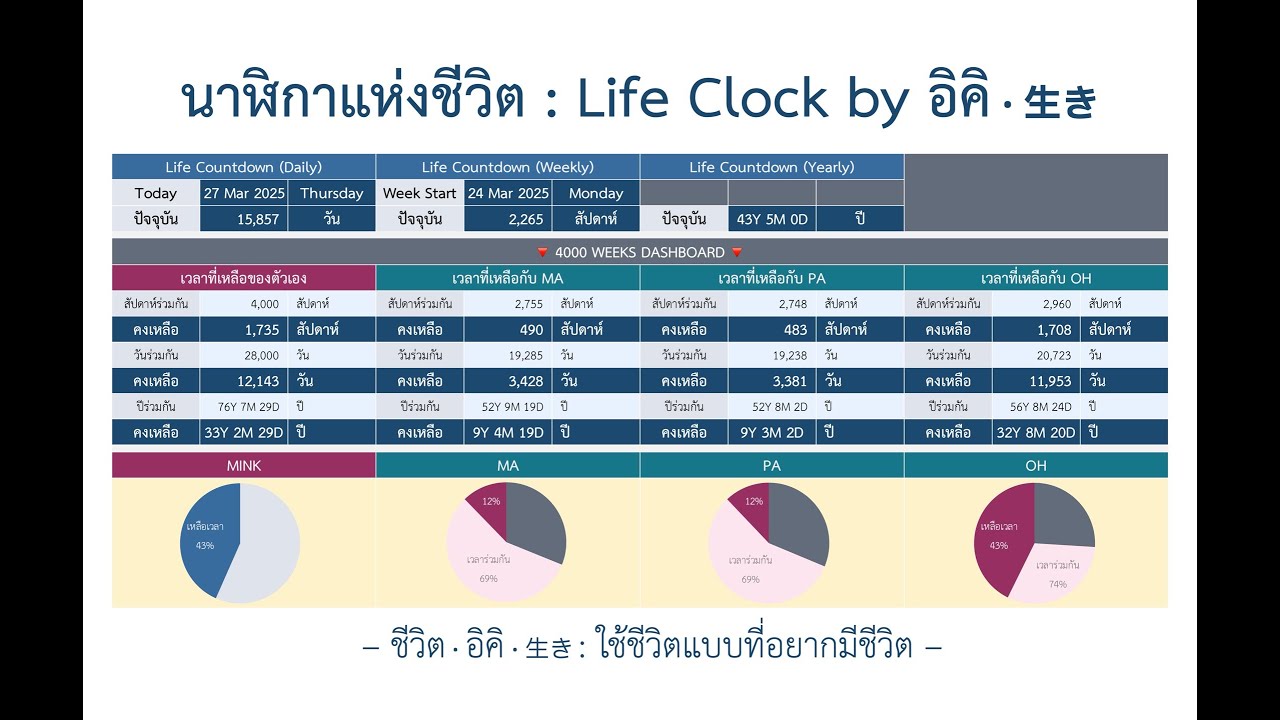 Life Clock by อิคิ ∙ 生き V 1 20250522 - YouTube