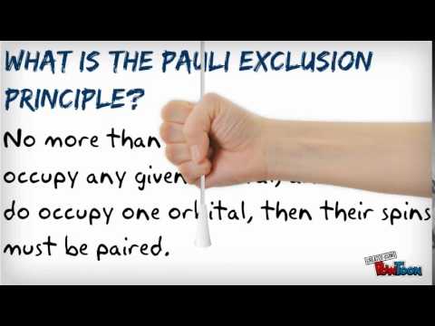 Pauli Exclusion Principle - YouTube