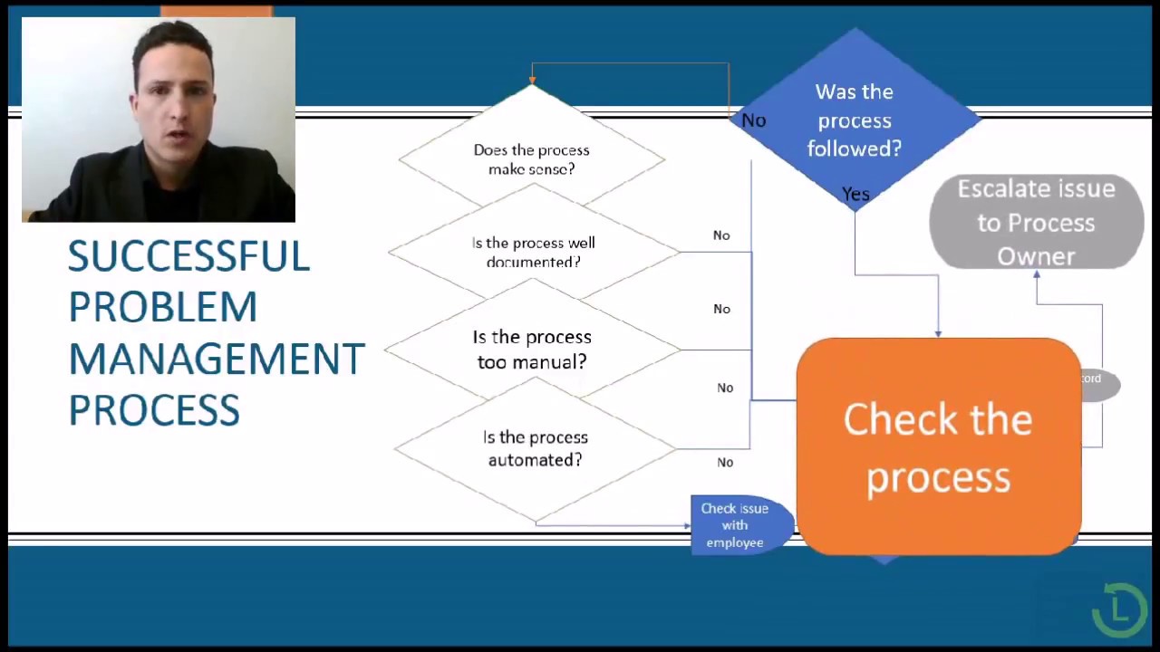 Managing problem employees - YouTube