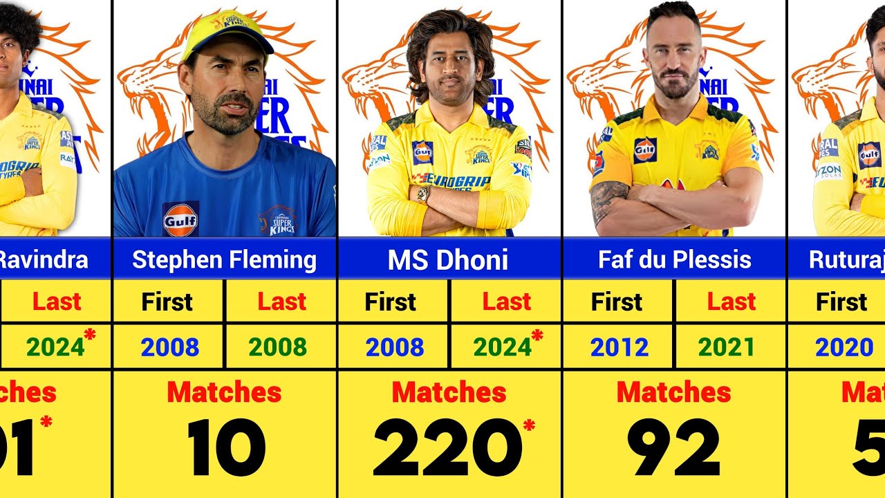 Chennai Super Kings: The Complete Roster (2008-2024)🟨. - YouTube
